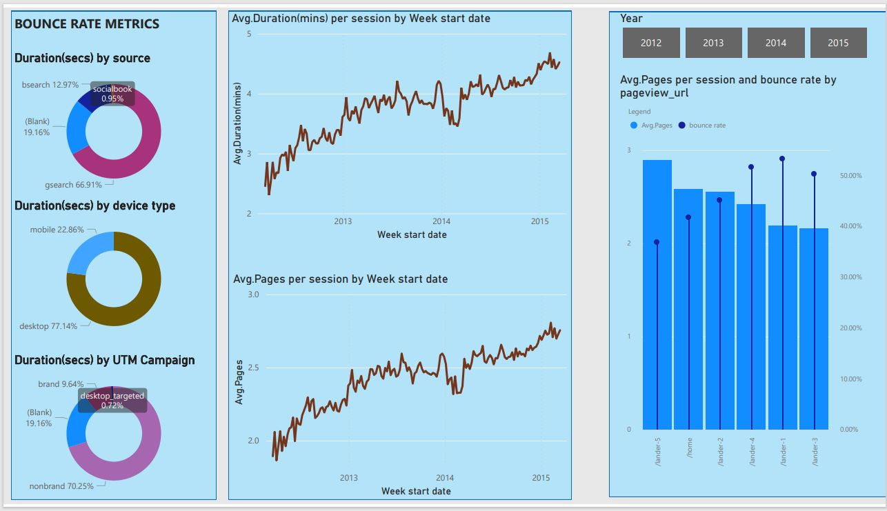 Github Zoyayasindata Analyst Portfolio This Is Freelancing Portfoliop For Data Analyst 