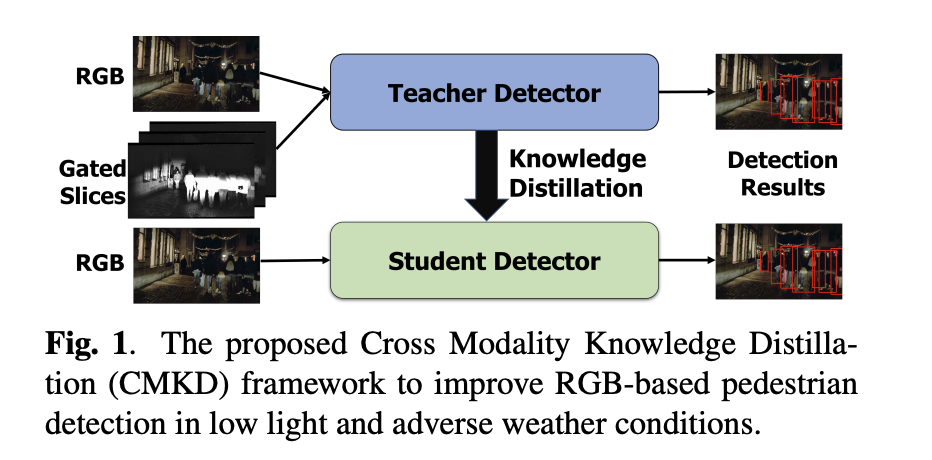Github Alirezarahimpour Cross Modality Knowledge Distillation For Robust Pedestrian Detection