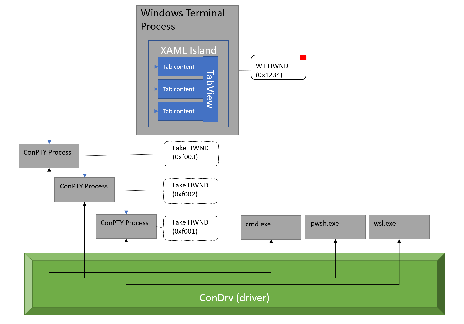 Add the "Move Tab to New Window" item to the context menu of the tabs · Issue #15127 · microsoft ...
