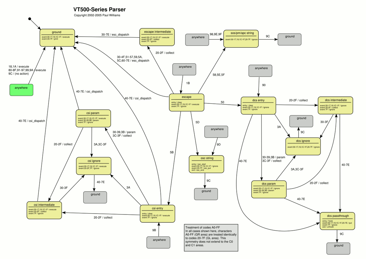 Unit test framework for terminal emulation · Issue #1746 · microsoft ...