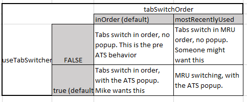 Add a setting for in-order tab traversal with the tab switcher · Issue ...