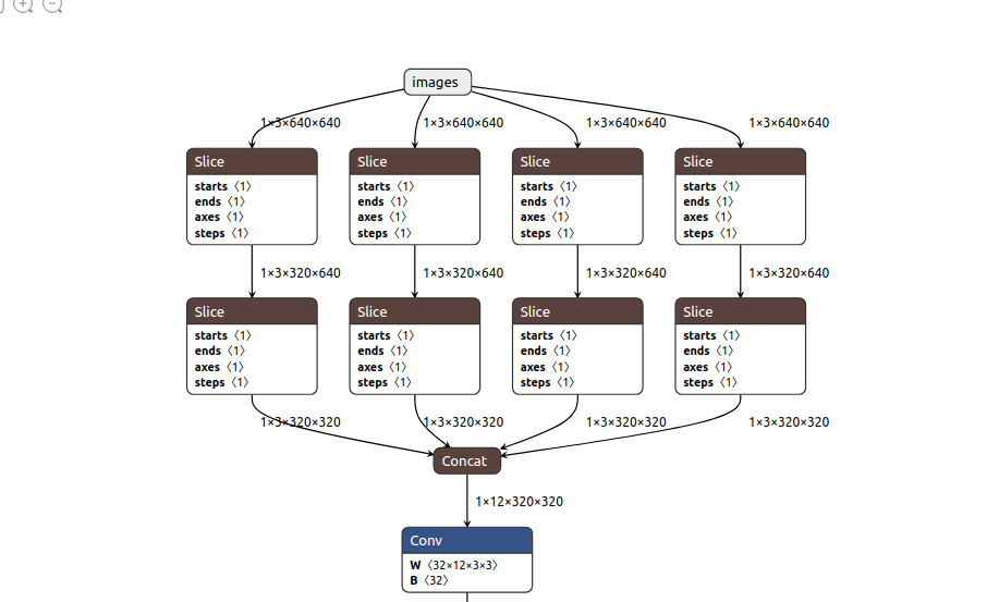 Why Do Slice Operate On Inputs · Issue 268 · Ultralyticsyolov5 · Github