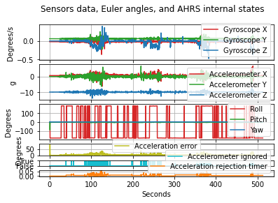 Gravity acceleration removal · Issue #33 · xioTechnologies/Fusion · GitHub