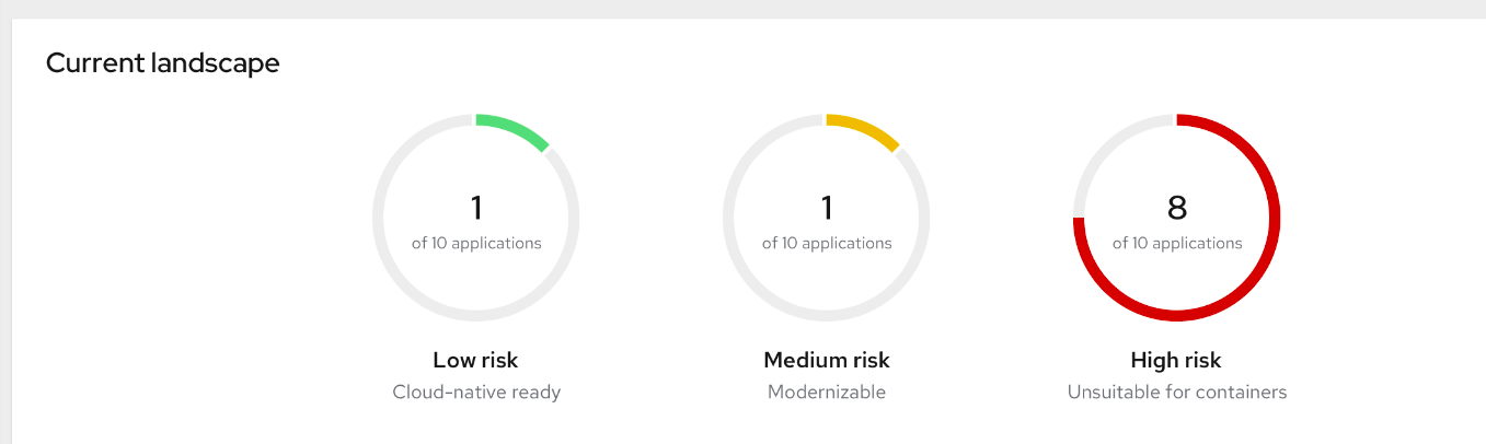 [TACKLE-196] Landscape report · Issue #66 · konveyor/tackle-pathfinder · GitHub