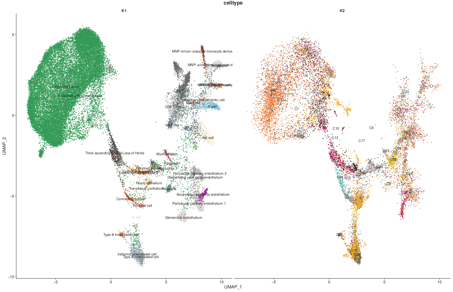 Clustering With Integration Method · Issue 4831 · Satijalabseurat · Github