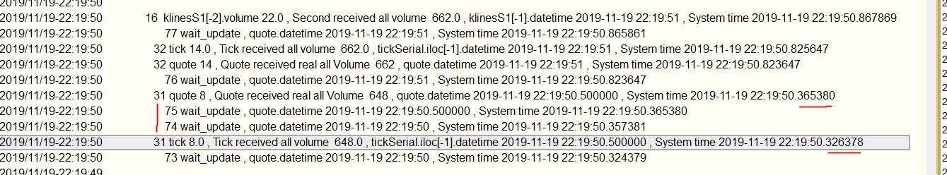 quote and tick not at same time？ · Issue #201 · shinnytech/tqsdk-python · GitHub
