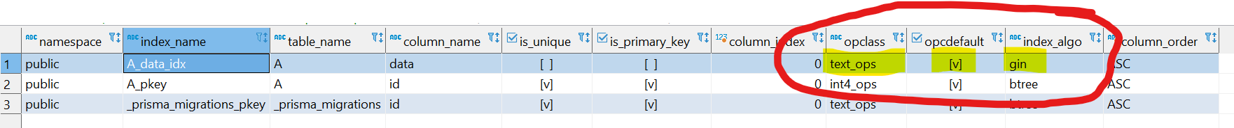 `create Extension Btreegin` `ops Rawtextops` Leads To Endless Migrations And Operator