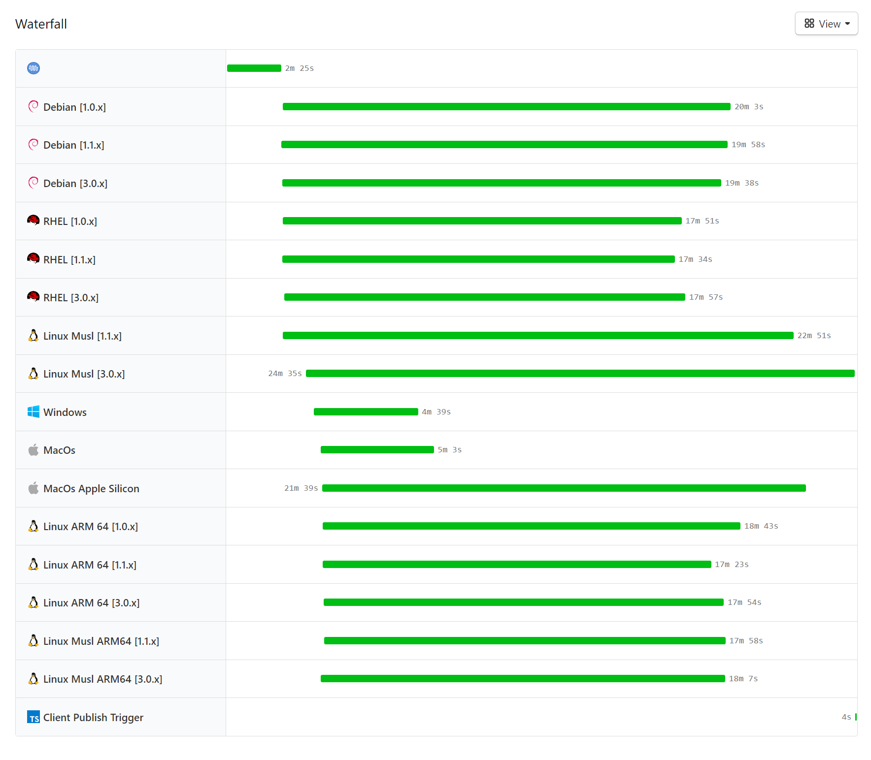 Waterfall View of workflow jobs · community · Discussion #51325 · GitHub