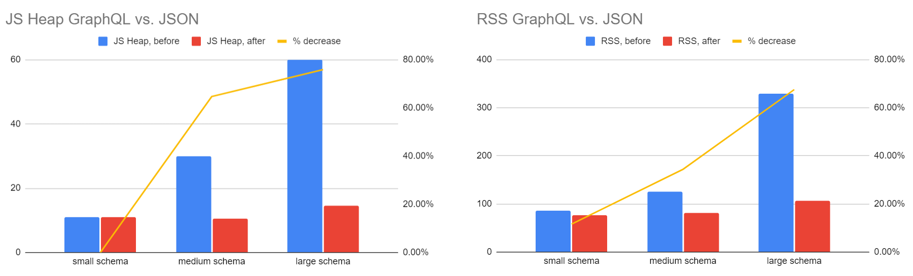 Size of schema drastically spikes memory (RAM) usage · Issue #16184 · prisma/prisma · GitHub