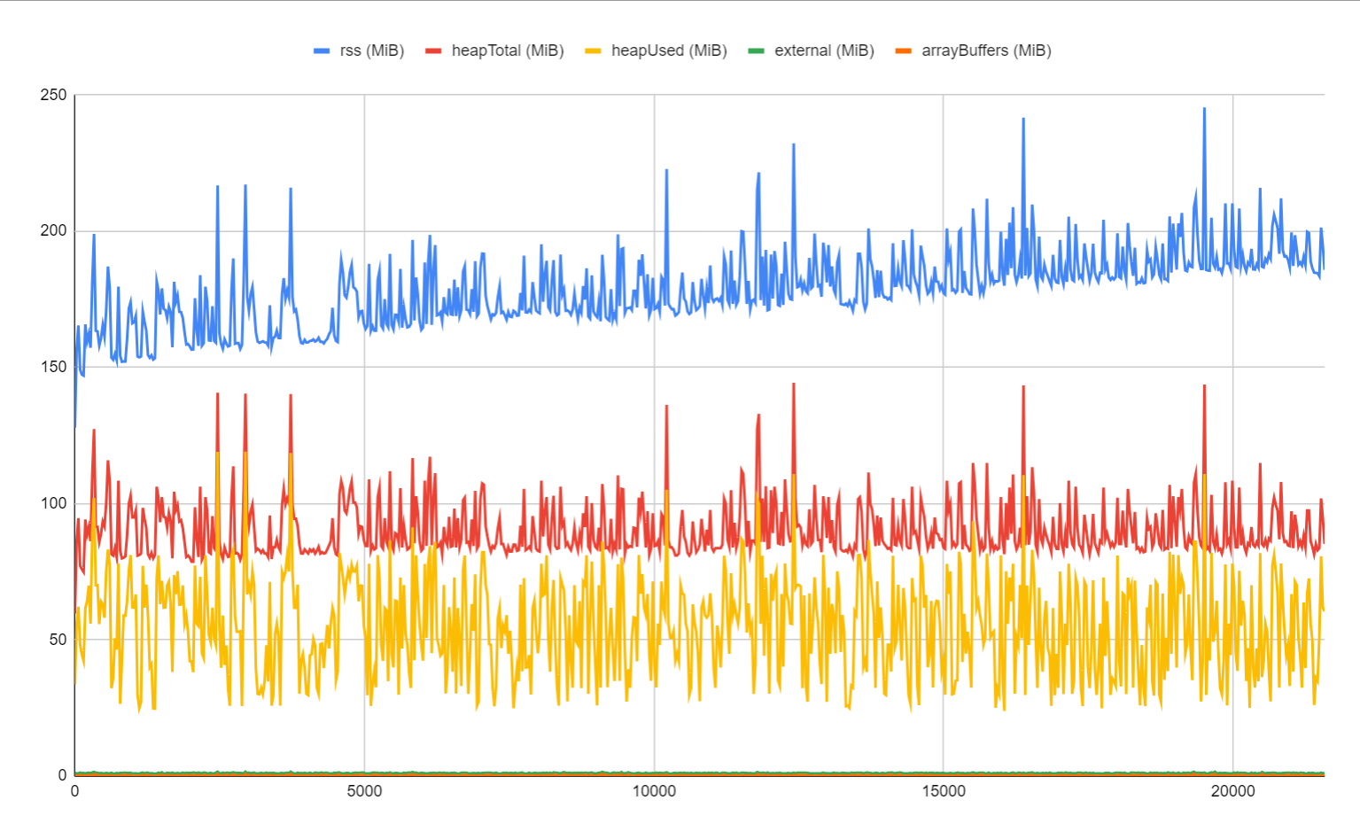 Prisma Memory Leak when using in NestJS app, reported by Jest · Issue #17925 · prisma/prisma ...
