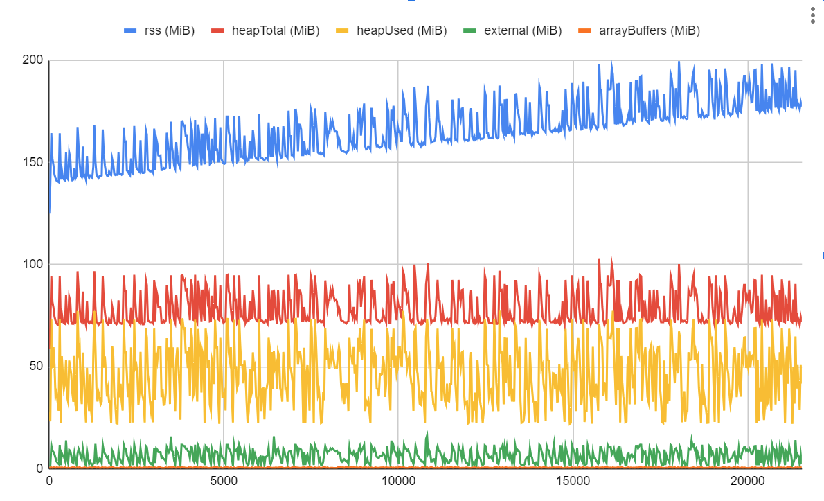 Prisma Memory Leak when using in NestJS app, reported by Jest · Issue #17925 · prisma/prisma ...