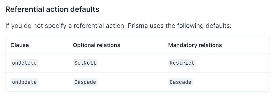 cascade default · prisma prisma · Discussion #21929 · GitHub