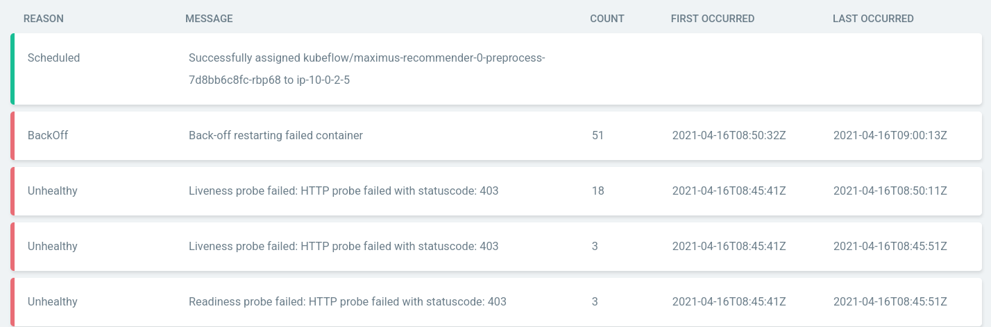 Stuck at "liveness probe failed: HTTP probe failed with statuscode: 403" · Issue #3129 ...