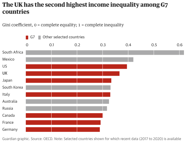 GitHub - tschelli/Monday_Makeover_Visualization_10-03-2022: Makeover Monday from 10/03