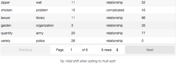 Setting defaultPageSize to a value 0-9 or 11-19 strangely sets the paging dropdown to "5 rows ...