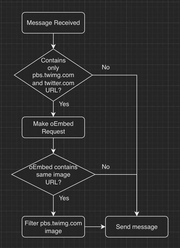 Use OpenGraph to prevent multiple embeds of the same image from Twitter · Issue #2 ...