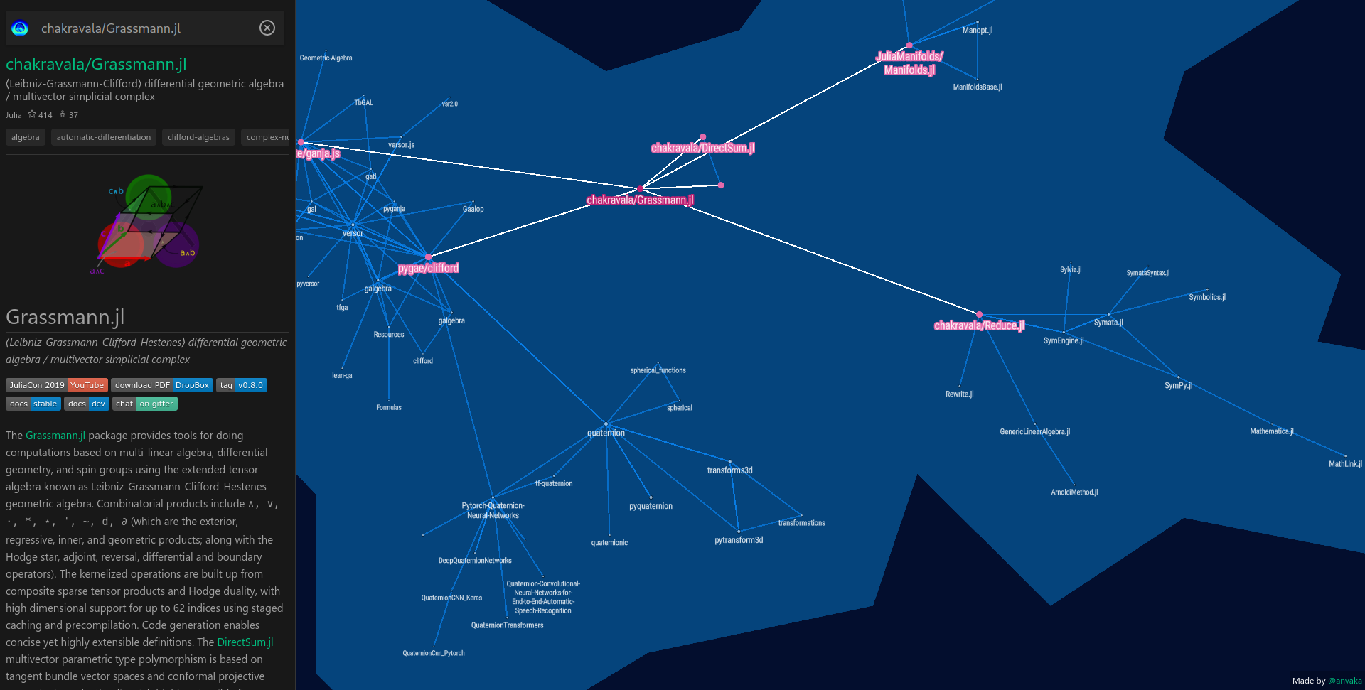 Feature Completeness Against SymPy · Issue #59 · JuliaSymbolics ...