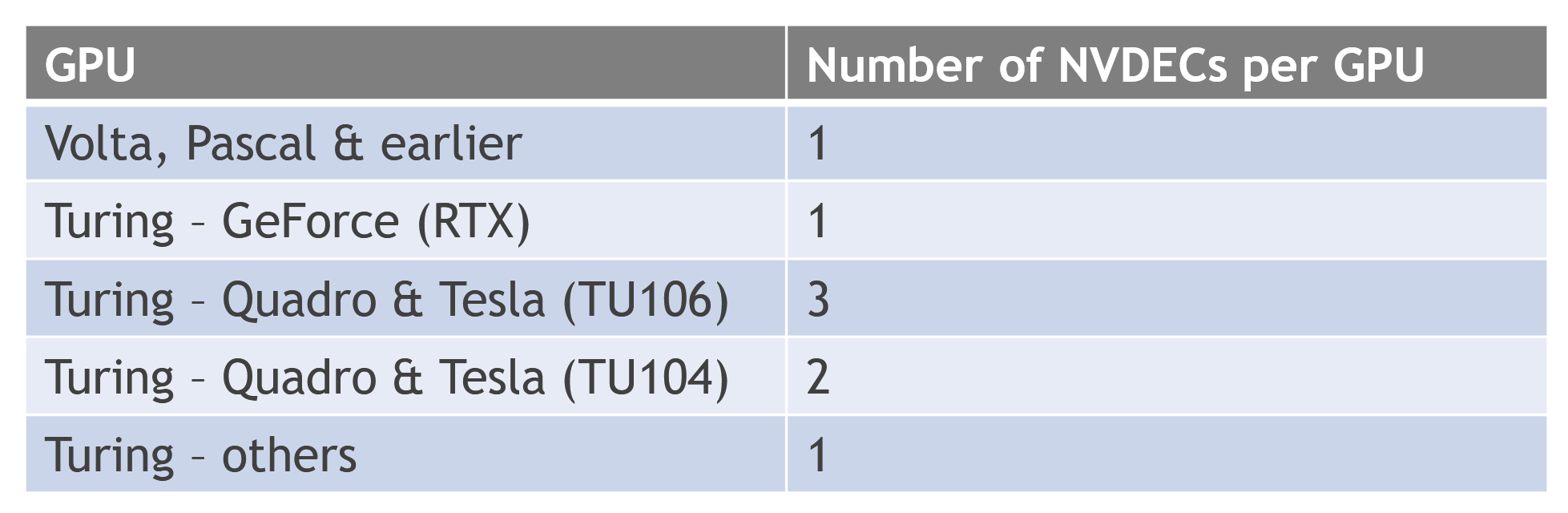 Question: Is it possible to unlock Turing's multiple NVDECs? · Issue #310 · keylase/nvidia-patch ...