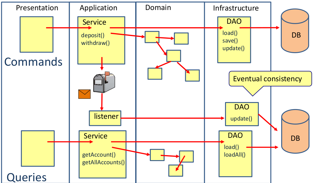 GitHub - KidusMT/SpringBootActiveMQSenderService: ActiveMQ messaging sending service for a ...