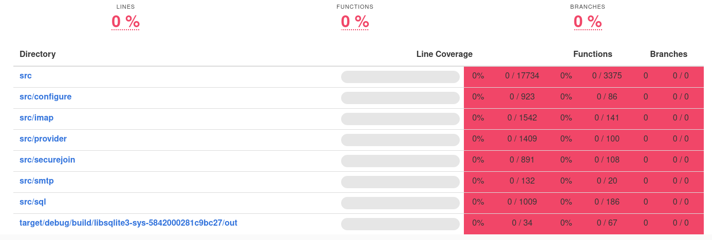 Improve the documentation to explain usage of LLVM_PROFILE_FILE environment variable · Issue ...