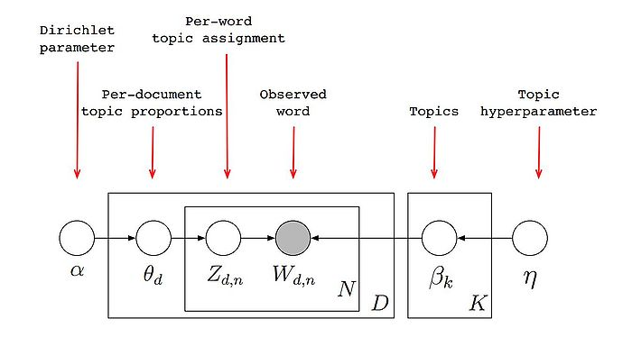 문장 임베딩 - 자연어처리 기타 등등