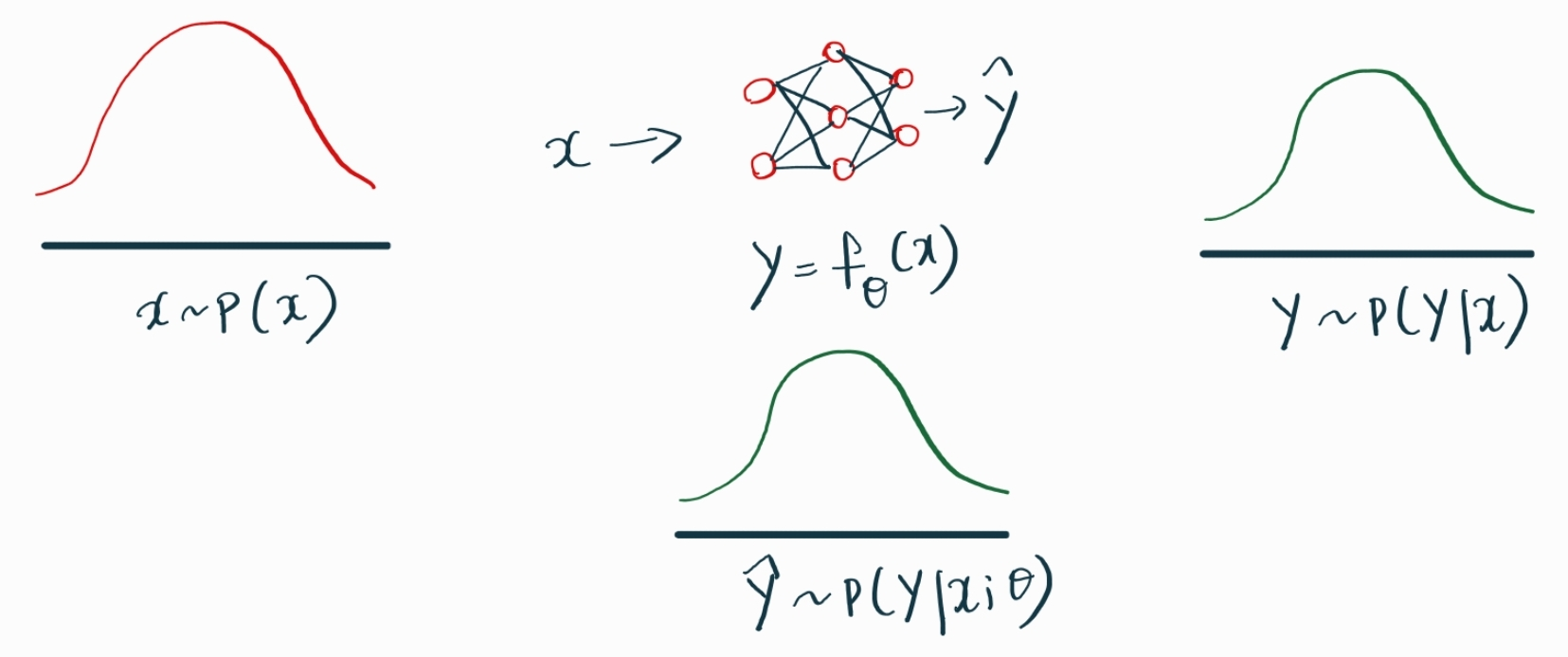 Maximum Likelihood estimation, Maximum a posterior - 자연어처리 기타 등등