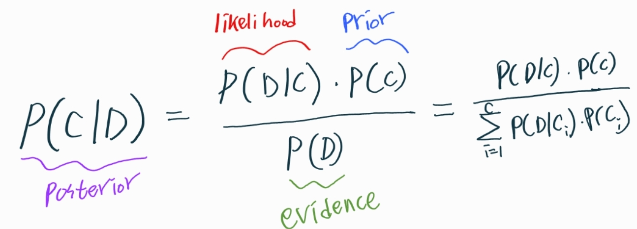 Maximum Likelihood estimation, Maximum a posterior - 자연어처리 기타 등등