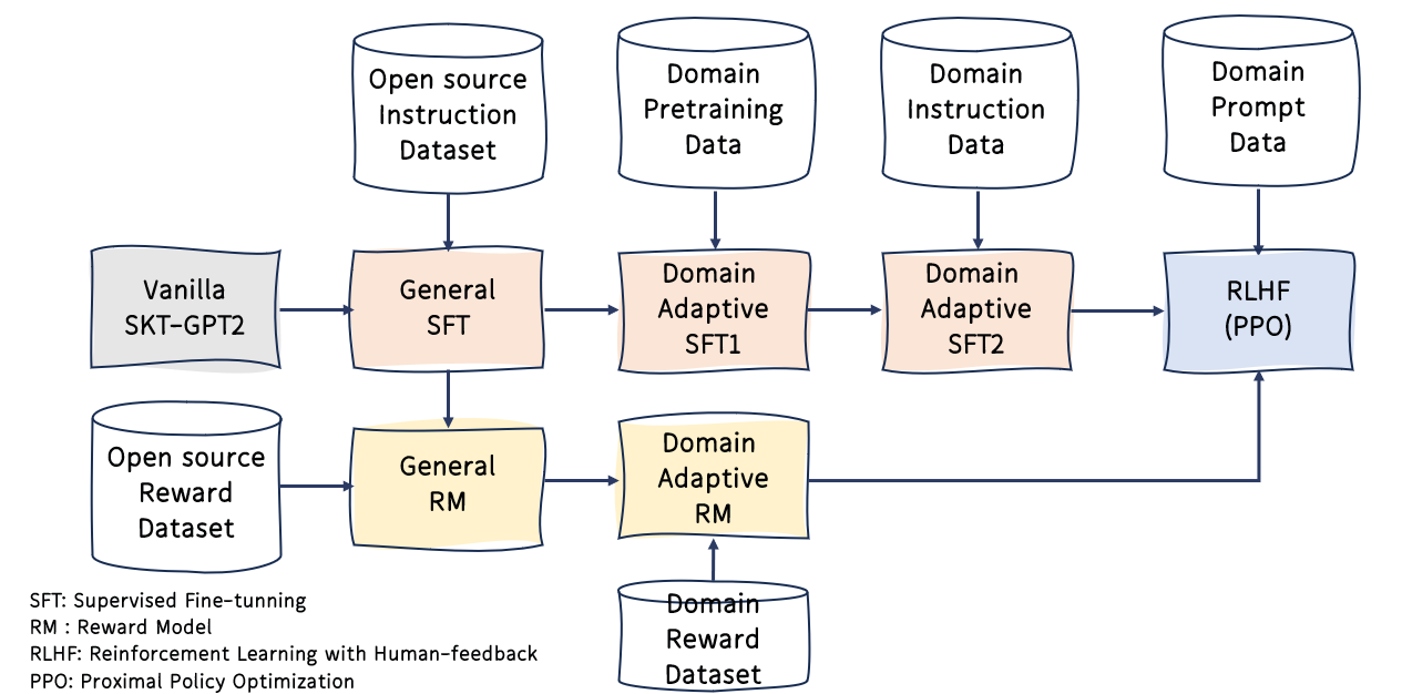 GitHub - oglee815/mygpt-lecture: 나만의 데이터로 만드는 ChatGPT(MyGPT) 강의 코드