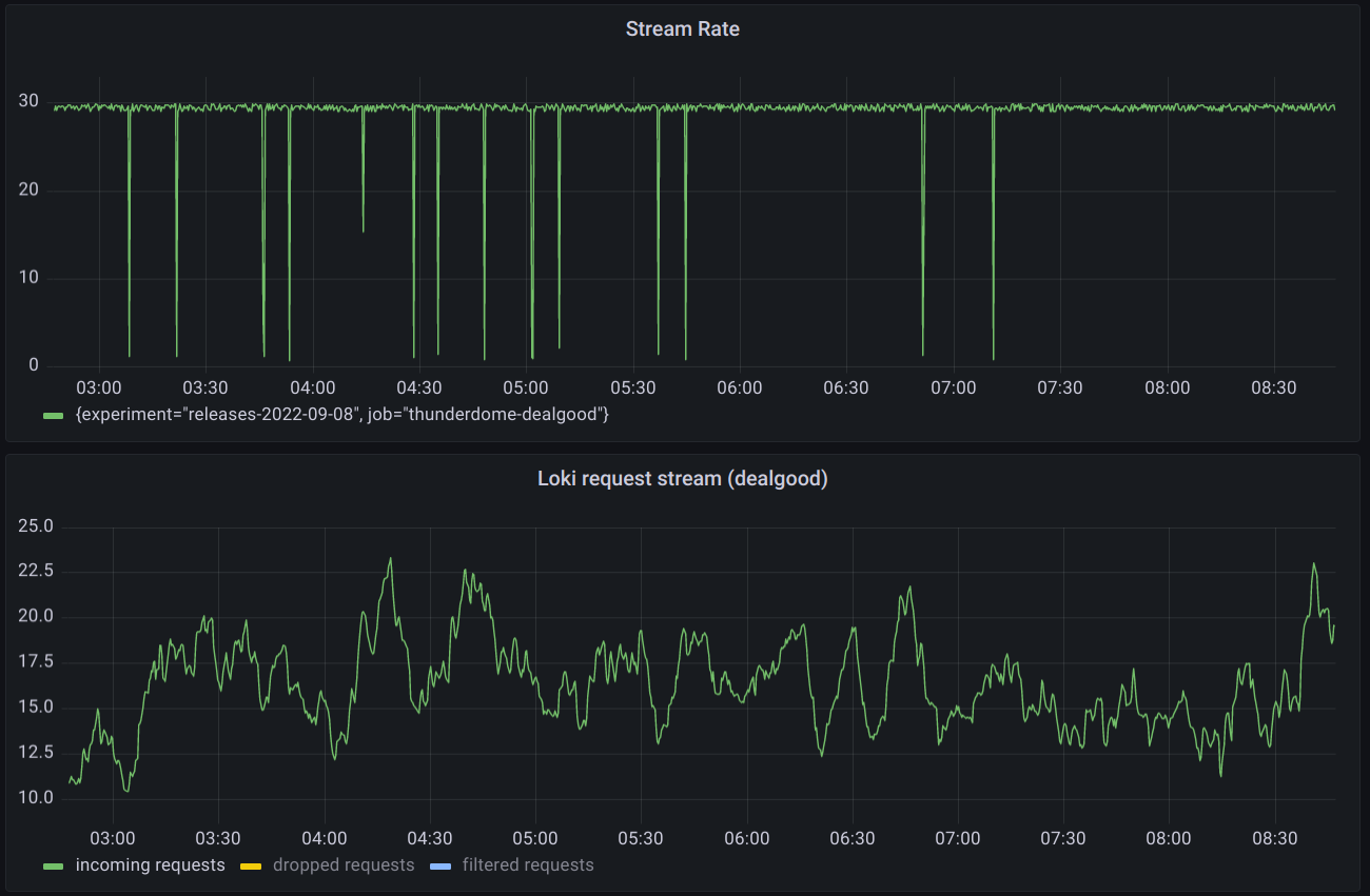 Verify that dealgood stream_interval_seconds metric is calculated properly · Issue #84 · probe ...