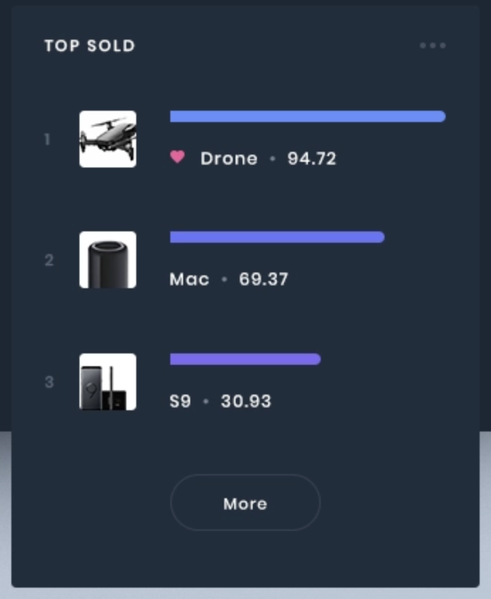 New Design · Issue #10 · Xayer/dashboard · GitHub
