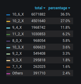 list CMSSW releases and archs that we need to support · Issue #6659 · dmwm/CRABServer · GitHub