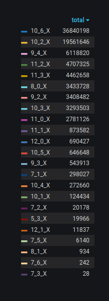 List Cmssw Releases And Archs That We Need To Support Issue 6659