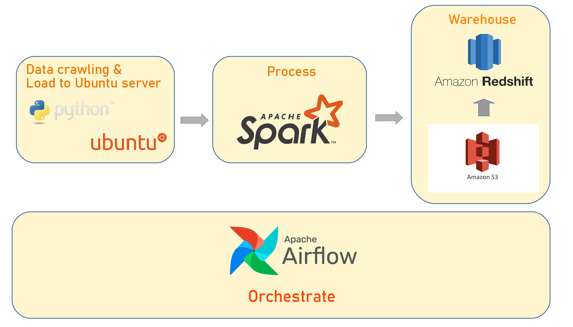 GitHub - dlgldgldgld/NewsCrawler: NewsCrawler