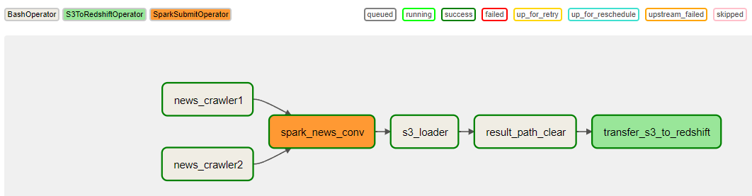 GitHub - dlgldgldgld/NewsCrawler: NewsCrawler