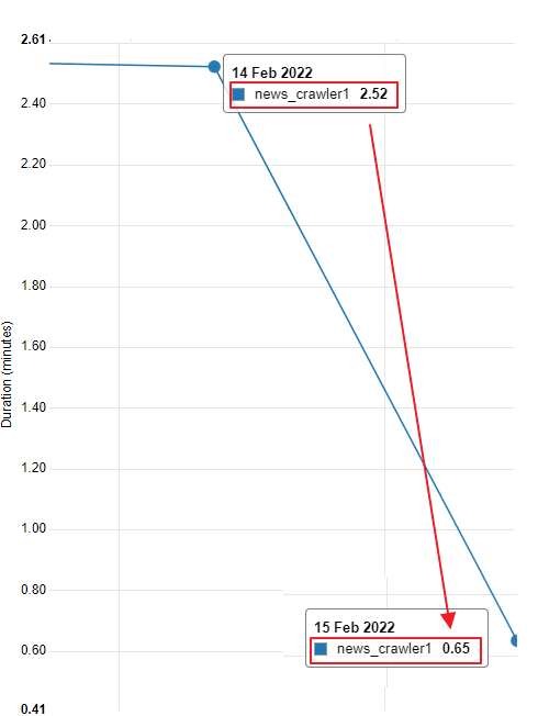 GitHub - dlgldgldgld/NewsCrawler: NewsCrawler