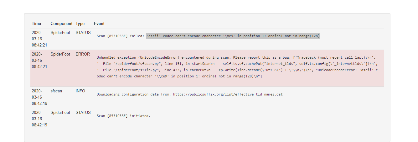 'ascii' codec can't encode character '\xe9' in position 1: ordinal not ...