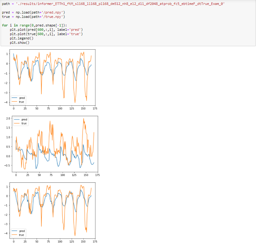 模型测试结果 · Issue #69 · zhouhaoyi/Informer2020 · GitHub