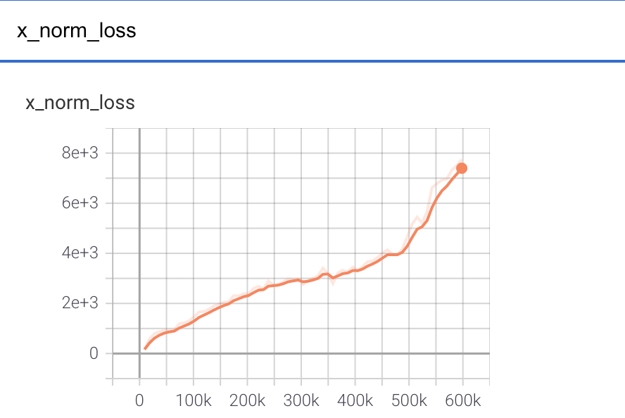 Molecular Pretraining task training loss does not converge and keeps increasing · Issue #20 ...