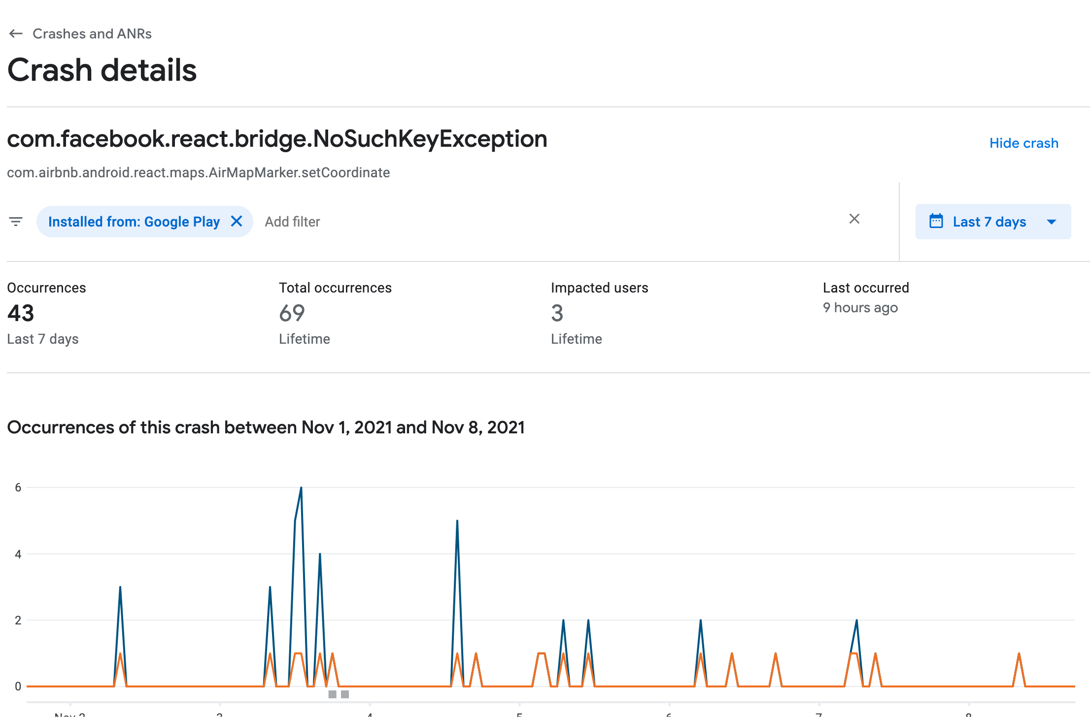 Android crash when using image prop on Marker (Release build only) · Issue #928 · react-native ...