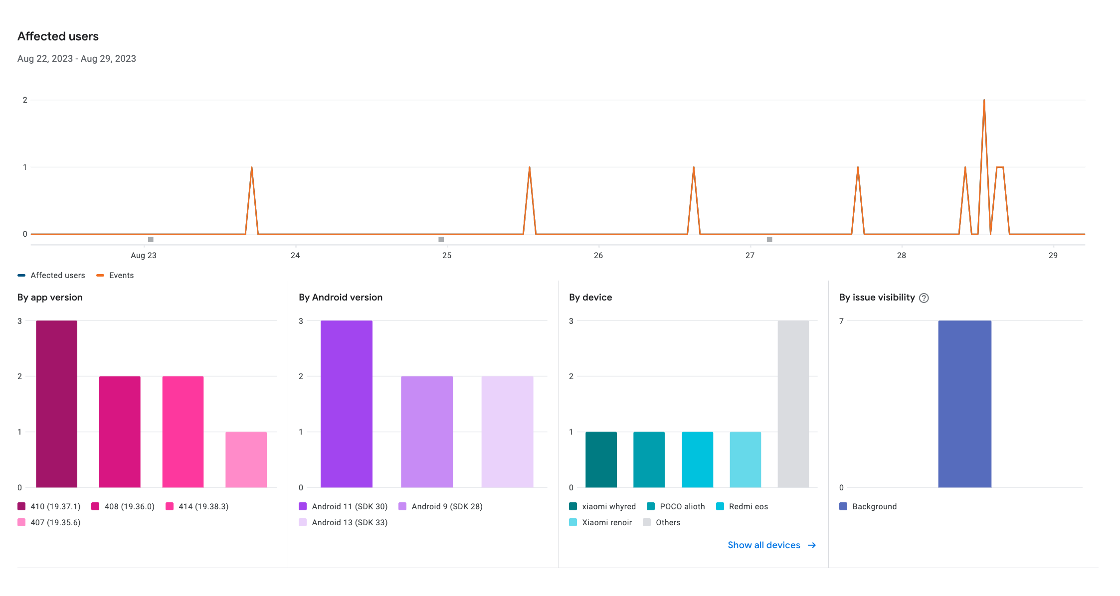 [android] Error `expo.modules.kotlin.jni.JavaCallback.invoke` in `PushTokenModule` · Issue ...