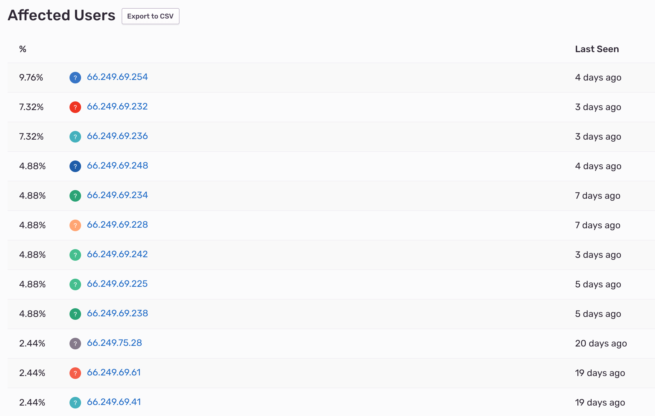 Blacklist of user IPs · Issue #13771 · getsentry/sentry · GitHub