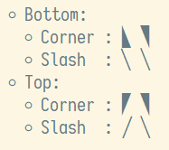 Powerline glyphs for bottomRight and topRight are identical · Issue ...