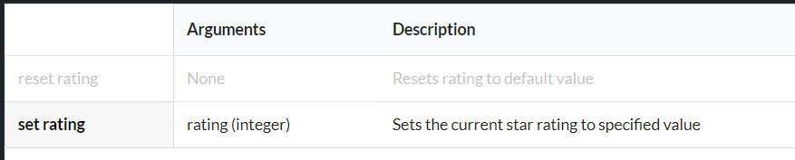 [table] Disabled row doesn't propertly work in case of definition table · Issue #1892 · fomantic ...