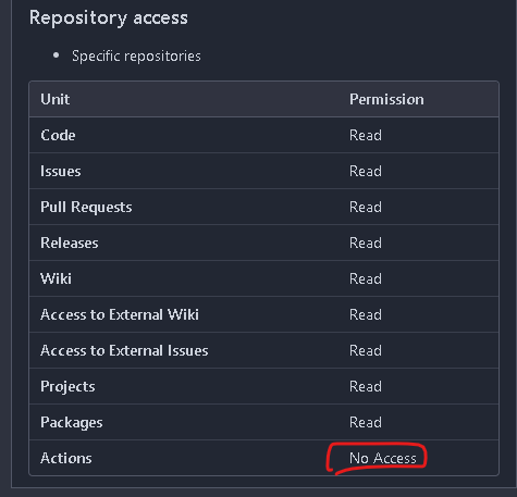 User with no action unit access permission can also see the commit status · Issue #26685 · go ...