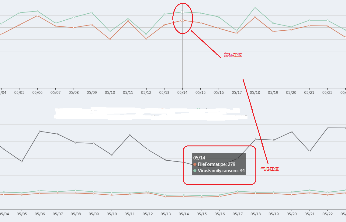 使用曲线图或饼图,鼠标移出图区后再移进来,提示窗口(气泡)就在图区下面和很远处,甚至在屏幕外面 · Issue #10493 · apache/echarts · GitHub