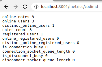 Add Prometheus metrics · Issue #1466 · hackmdio/codimd · GitHub