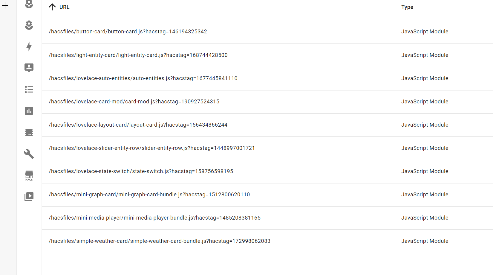 Bad Rendering On New Install · Issue 1095 · Ui Lovelace Minimalistui 