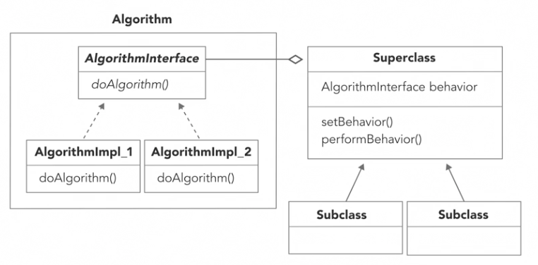 Github Will R Wangdesign Patterns Linkedin Learning Programming Foundations Design Patterns