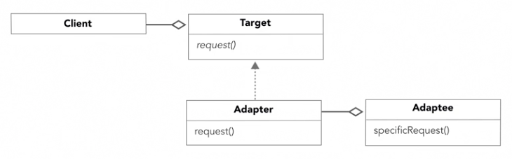 Github Will R Wangdesign Patterns Linkedin Learning Programming Foundations Design Patterns