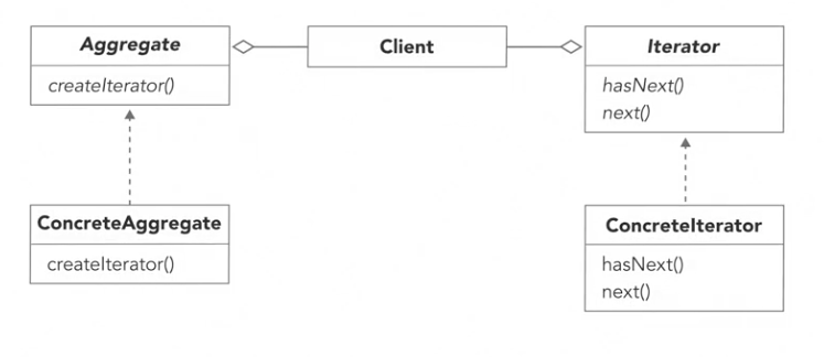 Github Will R Wangdesign Patterns Linkedin Learning Programming Foundations Design Patterns